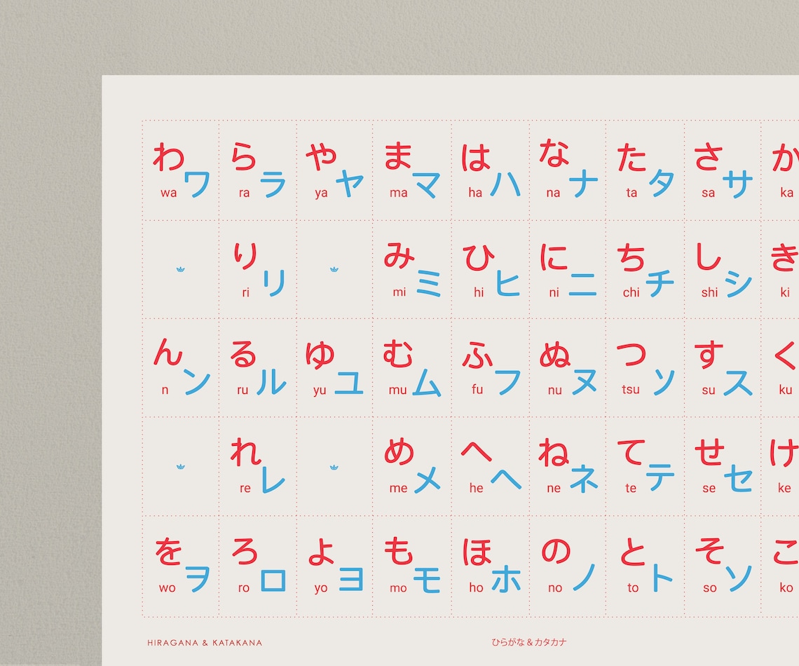 Hiragana & Katakana Poster Educational Prints Japanese - Etsy UK