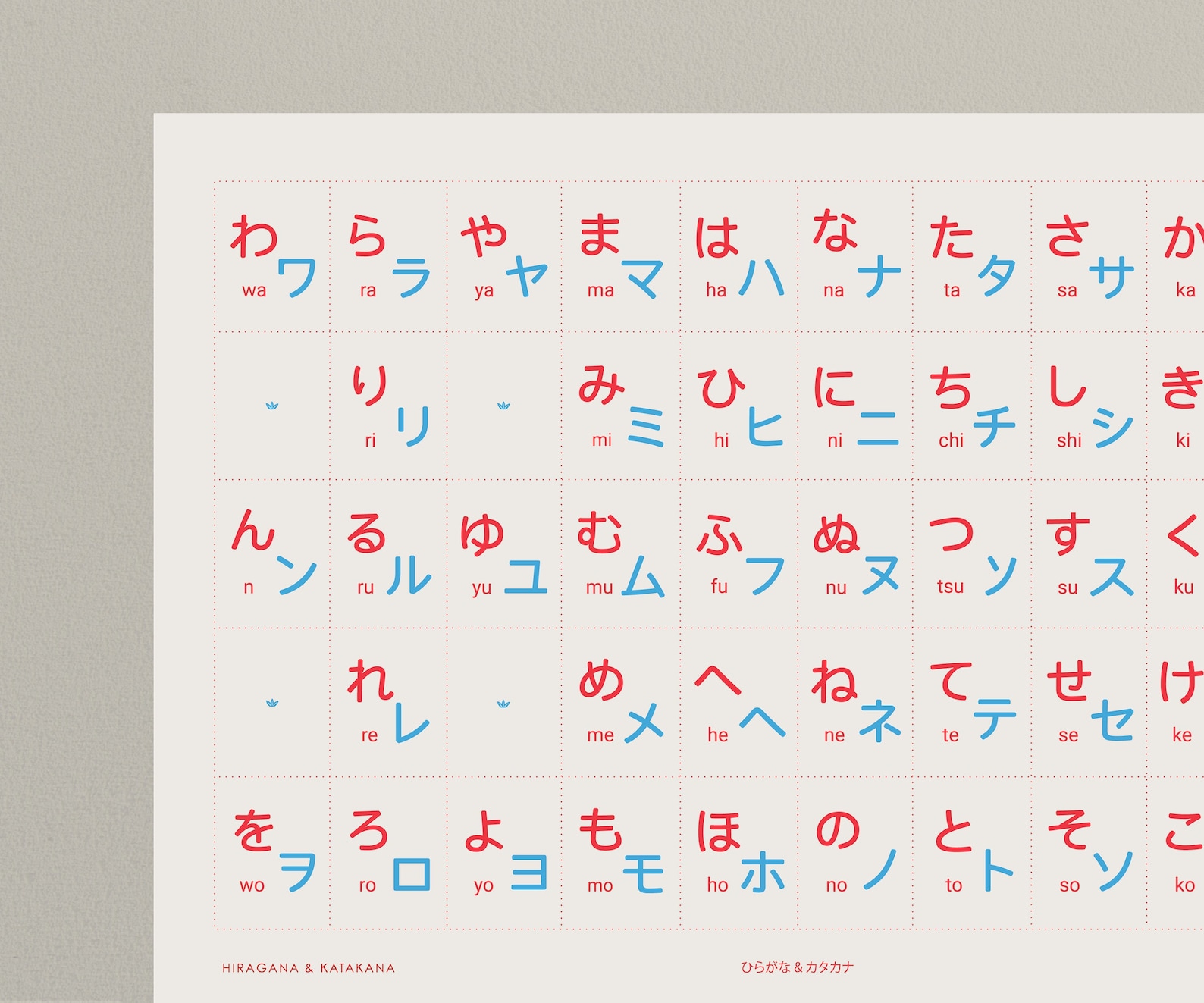 Hiragana Chart Hiragana & Katakana Poster Educational | Etsy