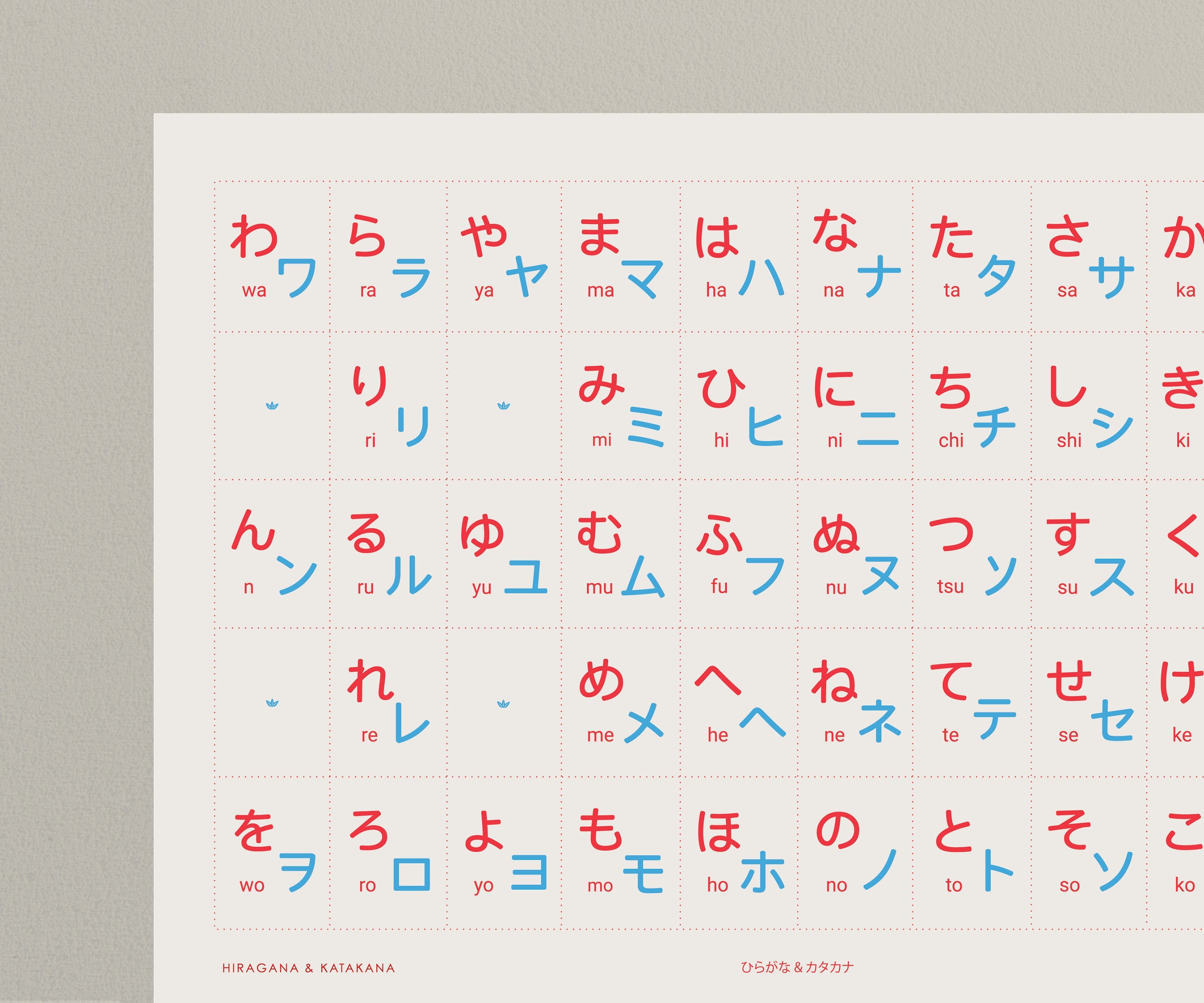 Hiragana & Katakana Poster, Educational Prints, Japanese Alphabet ...