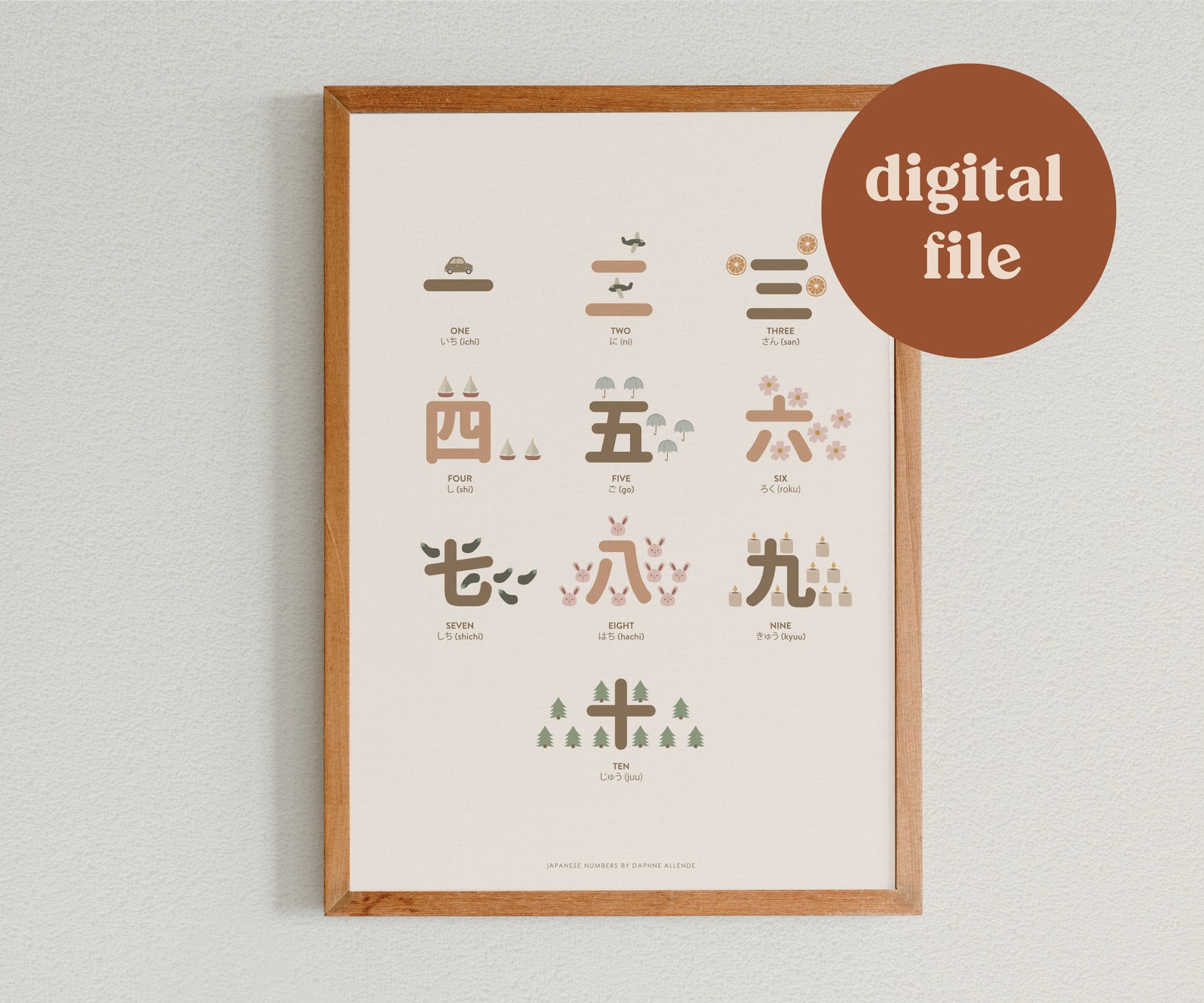 Japanese Numbers, Kanji Poster, Educational Prints, Numbers Poster ...