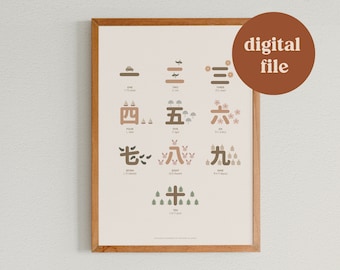 Hiragana & Katakana Poster Educational Prints Japanese - Etsy