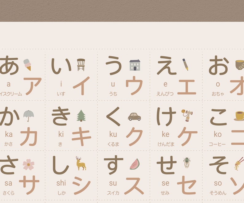 Japanese Chart Poster Hiragana Poster Katakana Educational | Etsy Canada