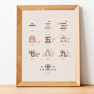 Japanese Numbers, Kanji Poster, Educational Prints, Numbers Poster ...