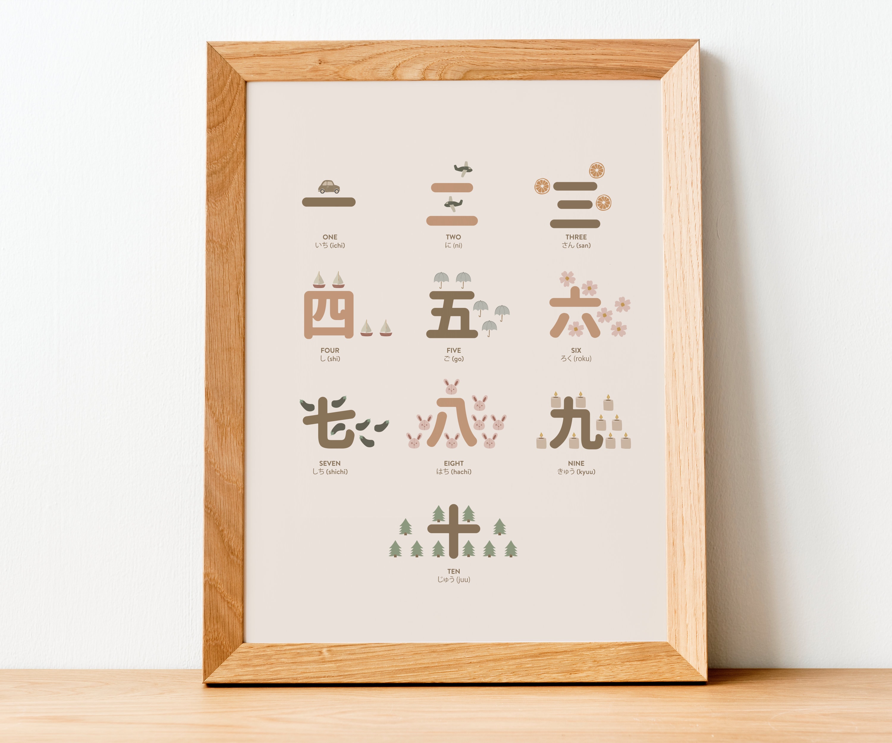 Japanese Numbers, Kanji Poster, Educational Prints, Numbers Poster ...