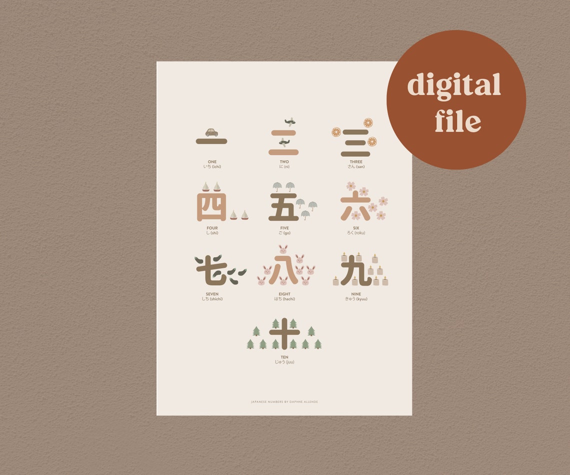 Japanese Numbers, Kanji Poster, Educational Prints, Numbers Poster ...
