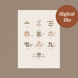 Japanese Numbers Poster - Kanji Printable, Learn Japanese Decor ...