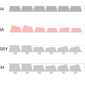 132PCS, Blue White Theme Keycap Set, Cute Keycap Set, PBT Keycap, MDA ...