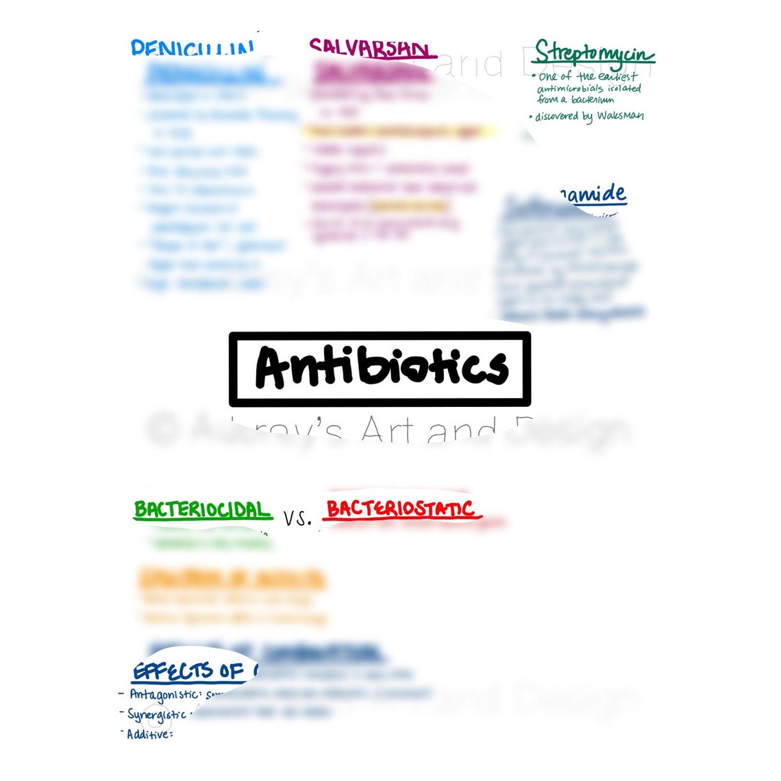 Comprehensive Antibiotics Microbiology Mind Map - Illustrated Study ...