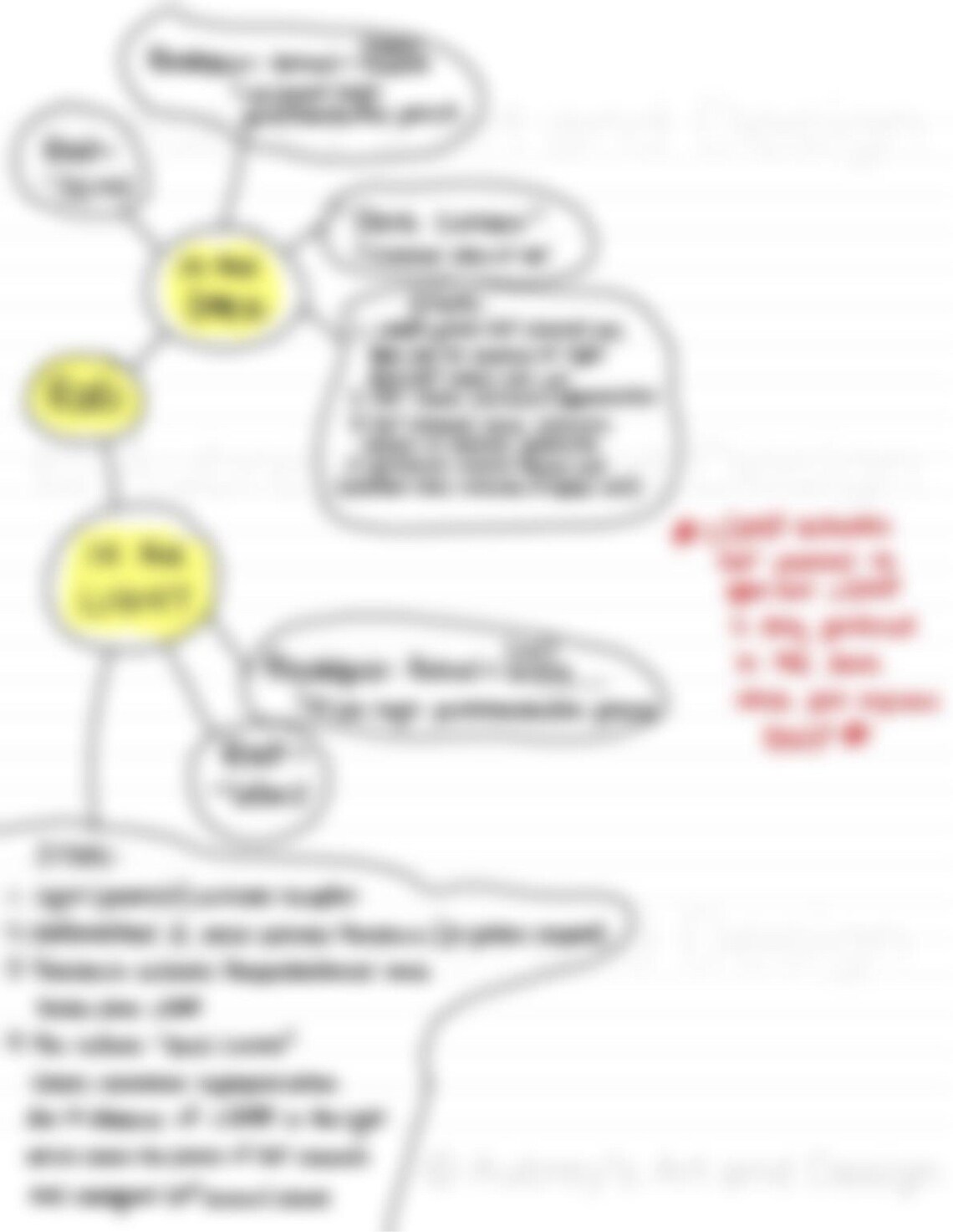 Detailed Rods of the Eyes Mind Map With High-quality Illustrations ...