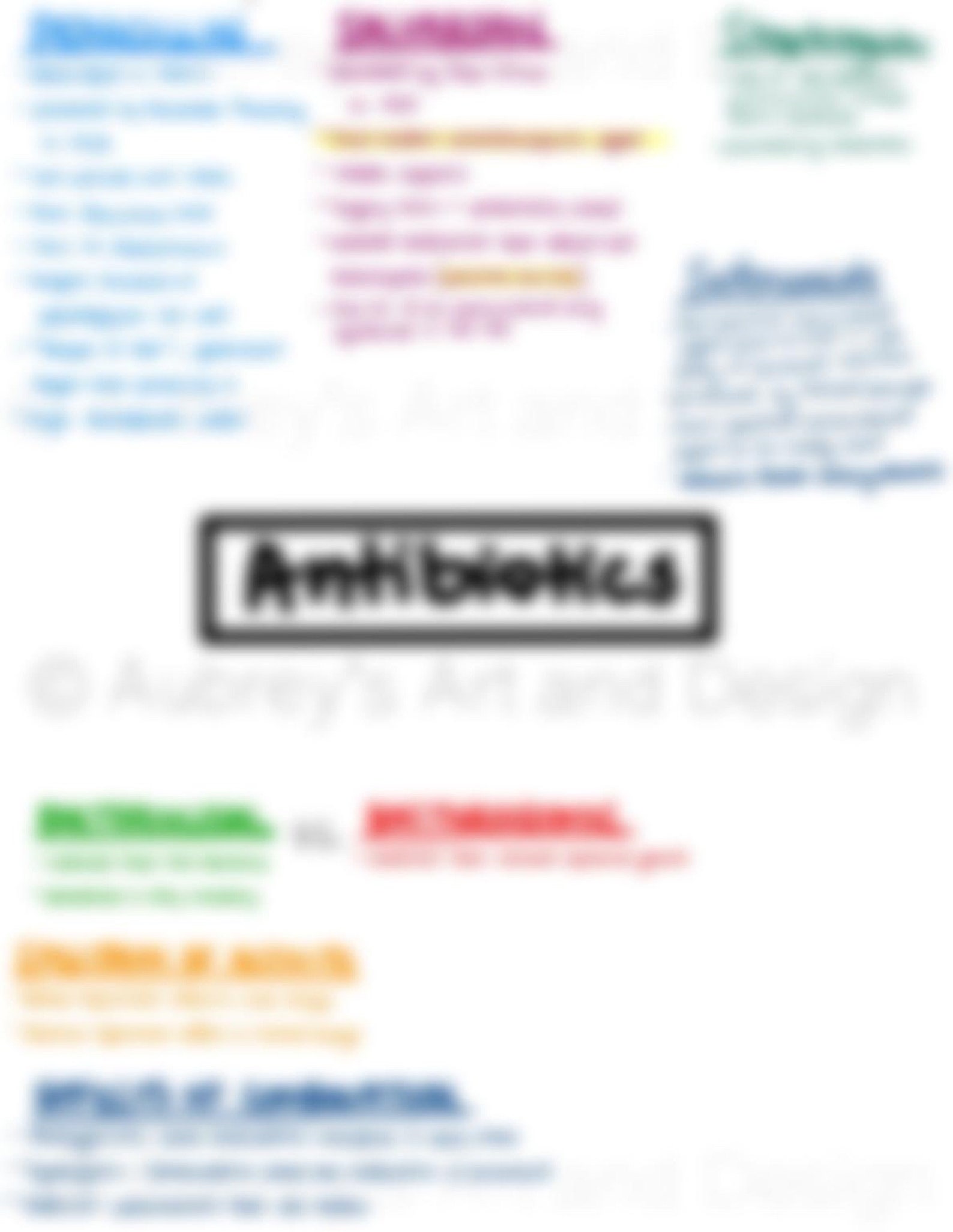 Comprehensive Antibiotics Microbiology Mind Map - Illustrated Study ...