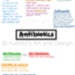 Comprehensive Antibiotics Microbiology Mind Map - Illustrated Study ...