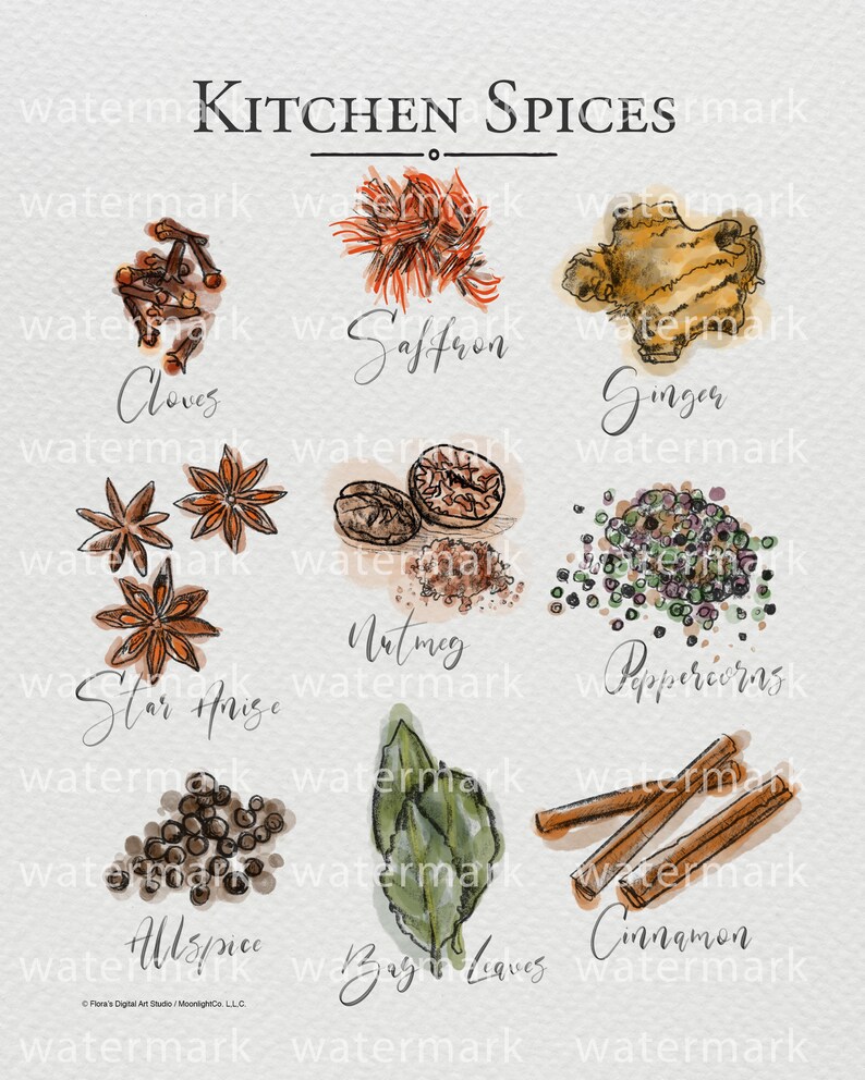 Printable Kitchen Wall Art Herbs & Spices, Cooking Spices Wall Art ...