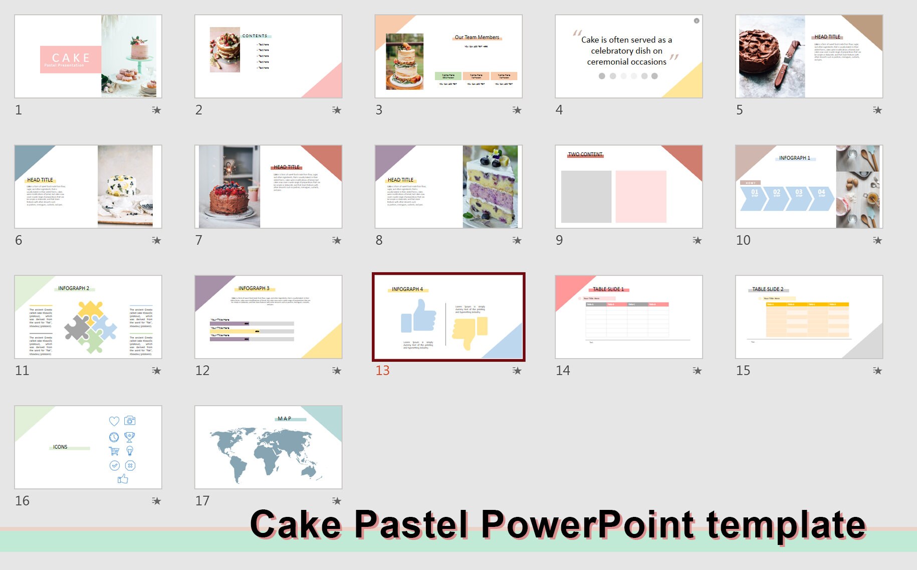 Cake Pastel Powerpoint Template - Etsy