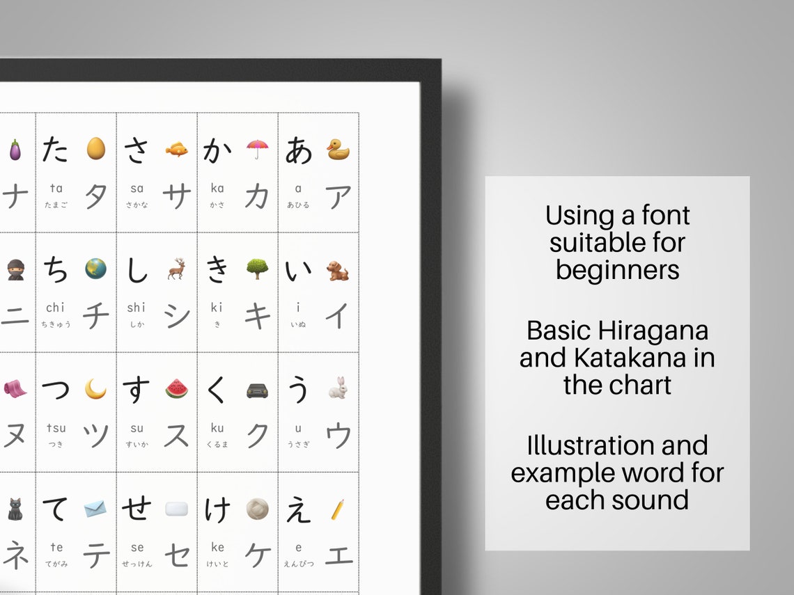 Hiragana Katakana Chart With Examples, Printable Japanese Wall Decor ...
