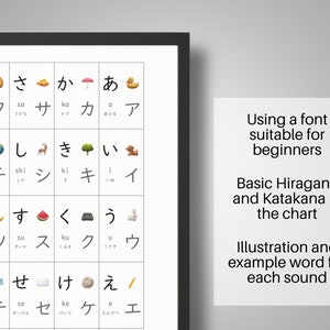 Hiragana Katakana Chart With Examples, Printable Japanese Wall Decor ...