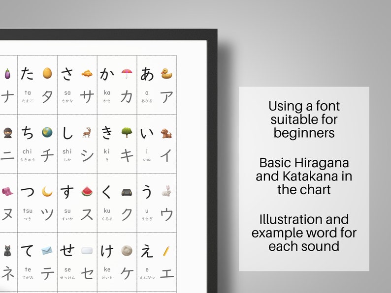 Hiragana Katakana Chart With Examples, Printable Japanese Wall Decor ...