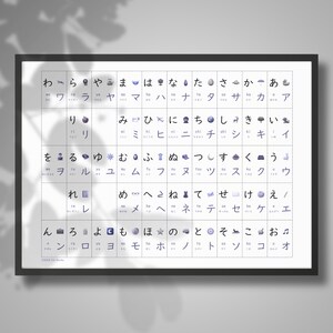 Hiragana Katakana Chart With Examples in Blue Shade, Printable Japanese ...