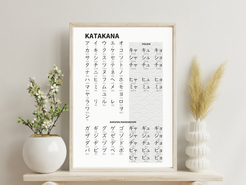 Complete Katakana Chart, Printable Japanese Wall Decor, Katakana Chart ...