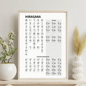 Hiragana Katakana Chart Bundle: Japanese Alphabet Wall Decor (digital ...