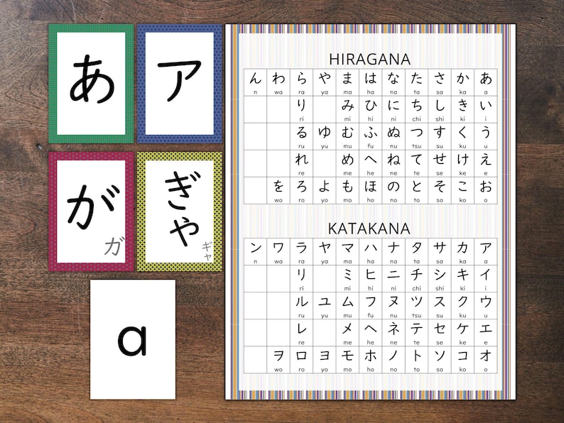 Hiragana Katakana Flashcard Bundle: Japanese Learning (printable PDF ...