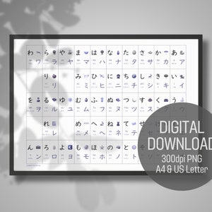 Hiragana Katakana Chart With Examples in Blue Shade, Printable Japanese ...