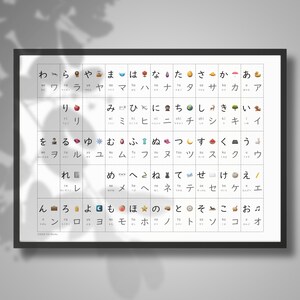 Hiragana Katakana Chart With Examples, Printable Japanese Wall Decor ...