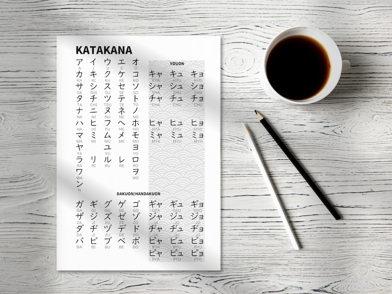 Complete Katakana Chart, Printable Japanese Wall Decor, Katakana Chart ...