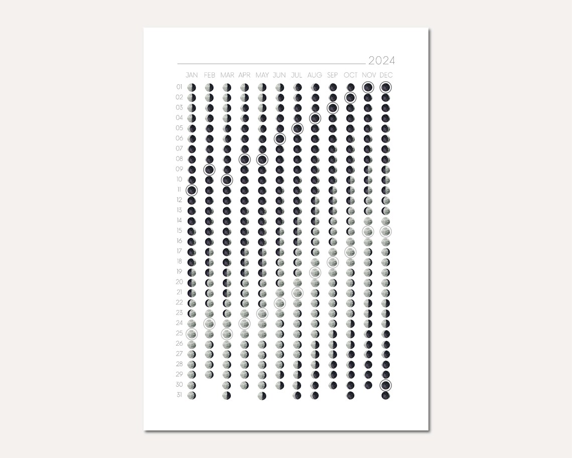 Moon Phase Bundle Lunar Art Printable Wall Decor Moon Phases for ...