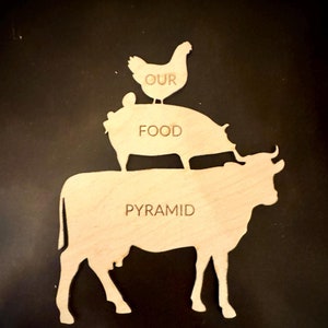 Carnivore Zero Carb Diet Food Pyramid Eggs Poultry, Pork, and Beef Wood ...