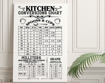 Kitchen Conversions Wall Decor - Etsy