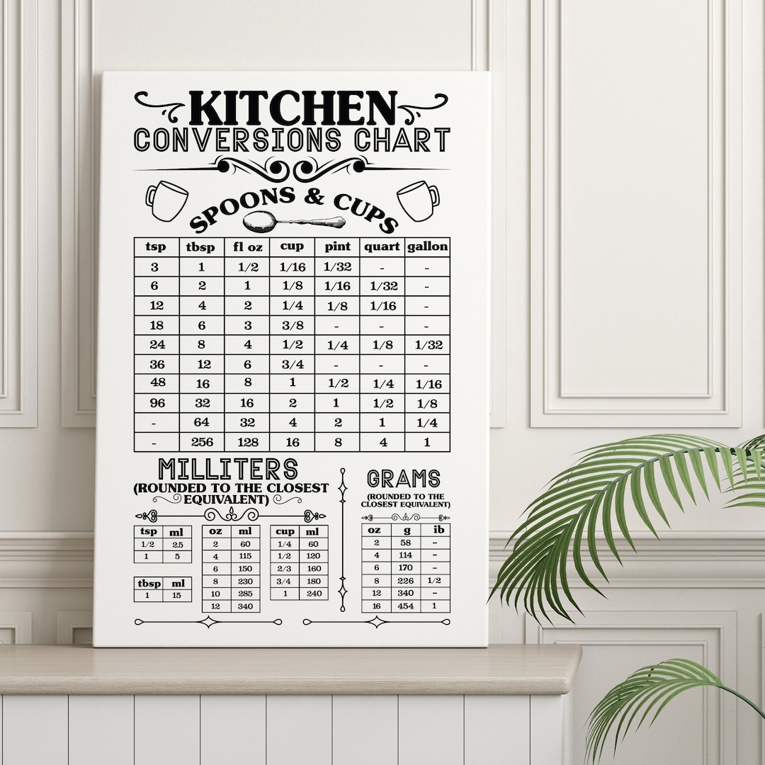 Customizable Kitchen Conversions Chart — Framed, Unframed or Rope Board ...