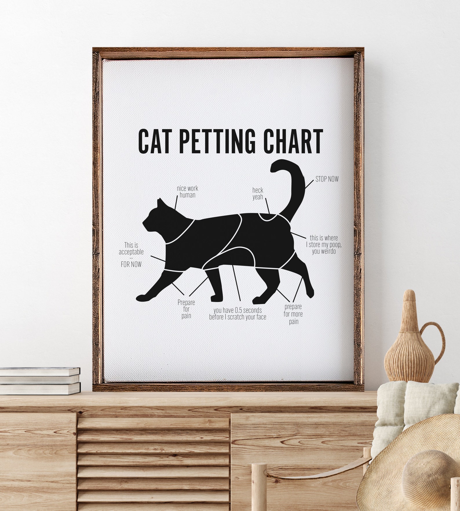 Cat Petting Chart Print on Canvas Funny Cat Print Cat Wall - Etsy