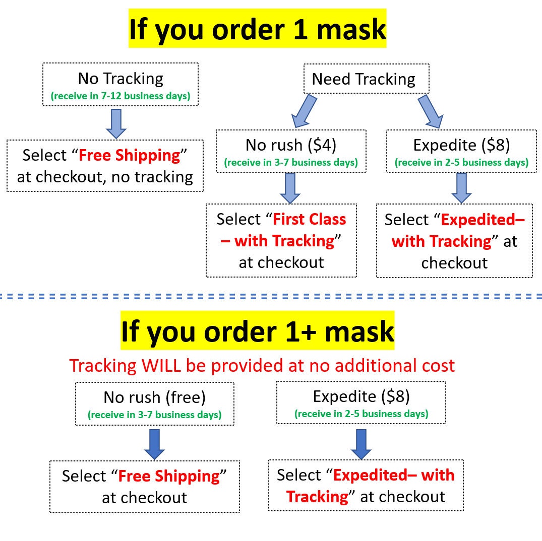 Double Layered Sparkly Sequin Face Mask With Filter Pocket and - Etsy