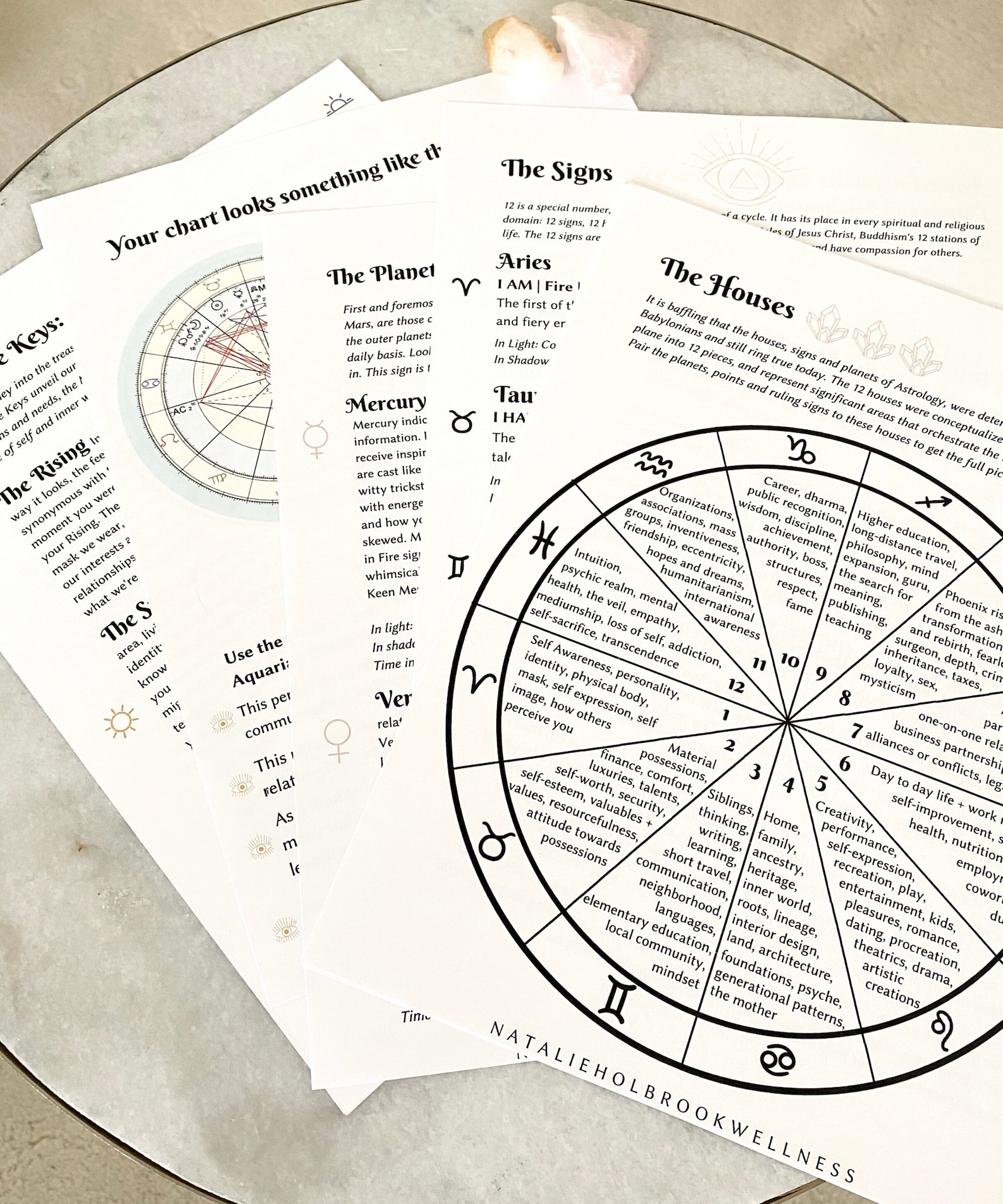 How to read a astrology chart - greynz