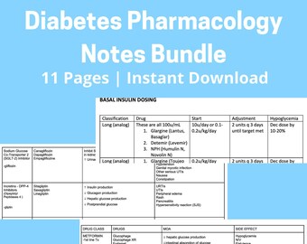 Diabetes Nursing Study Notes - Etsy
