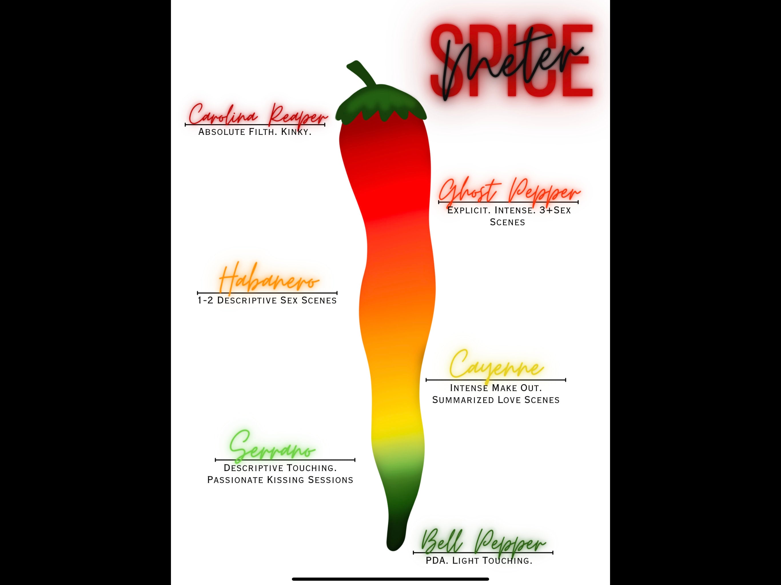 Chile Pepper Spicy Smut Book Club Rating Rater Grade Meter Reference ...