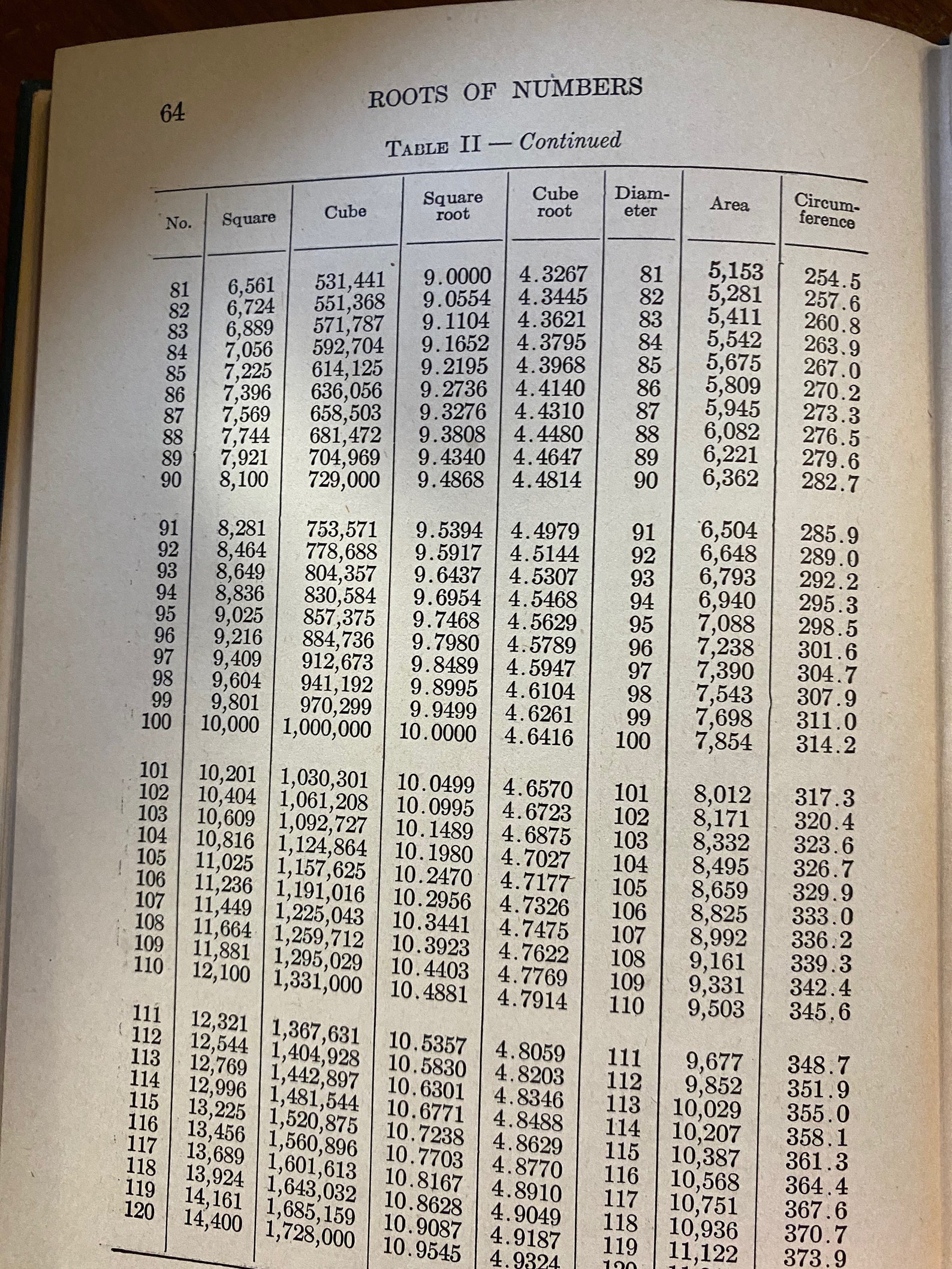 Preparatory Mathematics For Use in Technical Schools Harold | Etsy