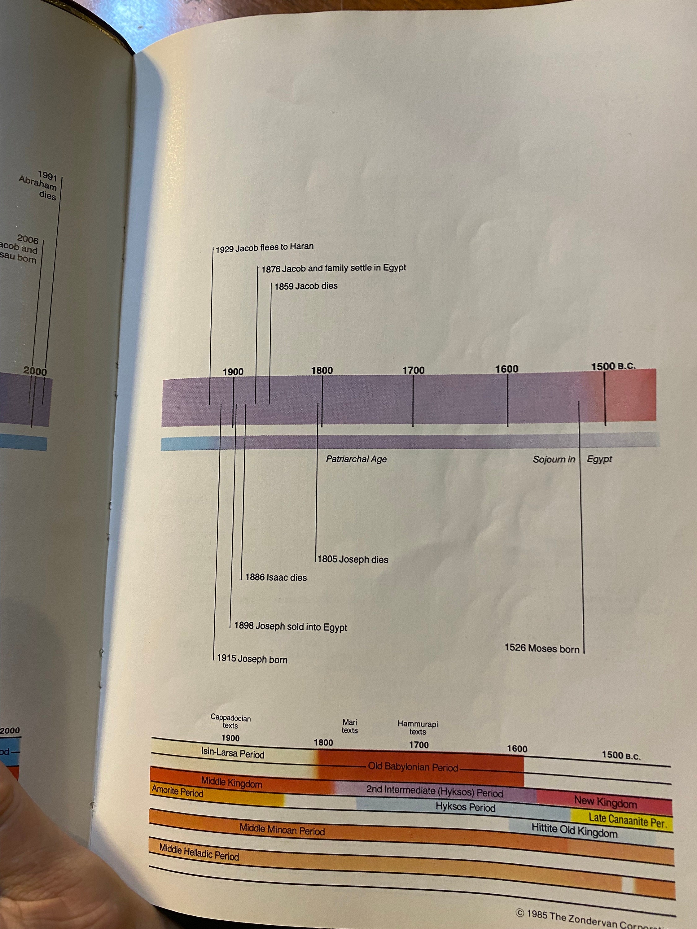 The NIV Study Bible New International Version Holy Bible - Etsy