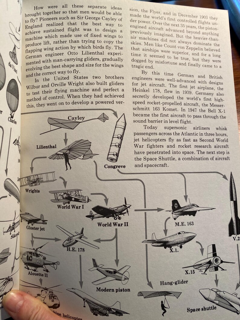 Know Your Aircraft - History of Aviation / Planes / Flight - Mark ...
