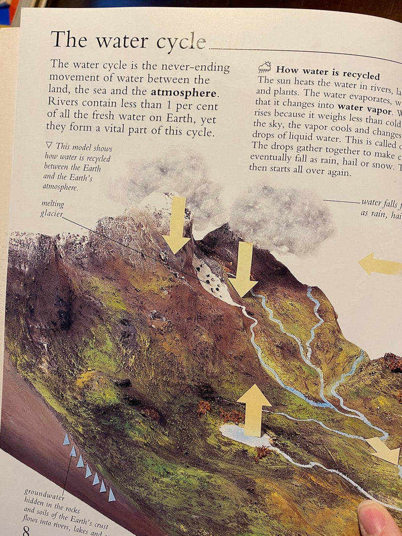 Rivers Make It Work Experiments Projects Geography - 1996 - Andrew ...