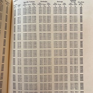 Thermodynamic Properties of Steam Data for the Liquid / - Etsy