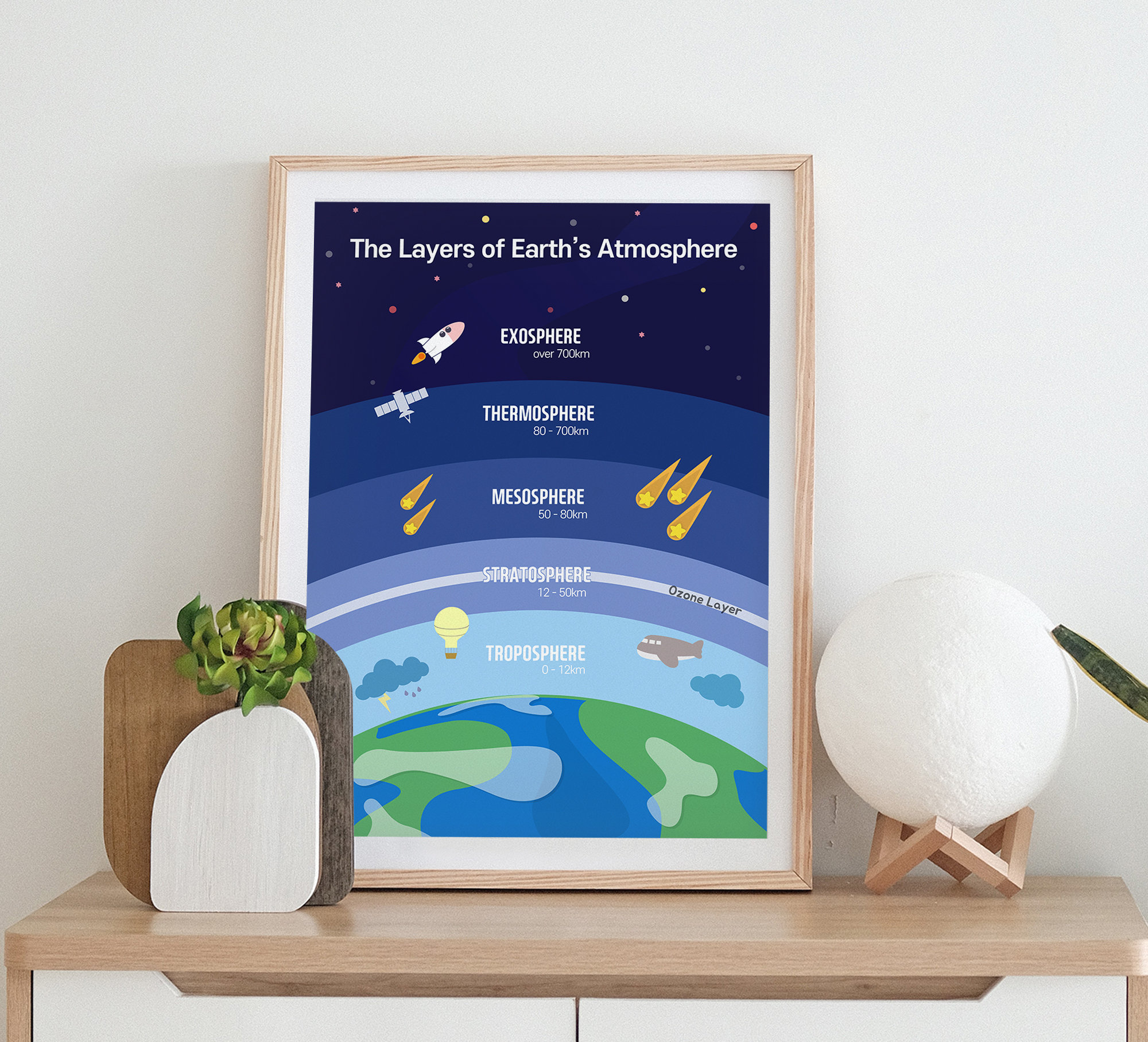 The Layers of Earth's Atmosphere, for Kids Printable Poster ...