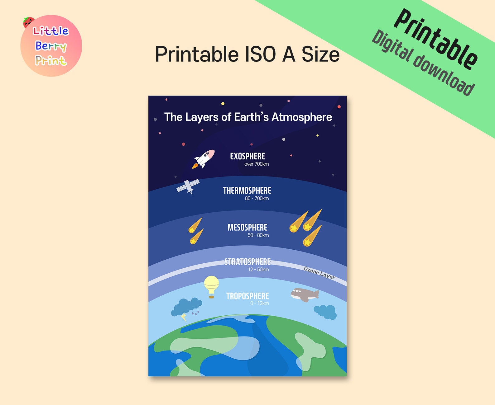 The Layers of Earth's Atmosphere, for Kids Printable Poster ...