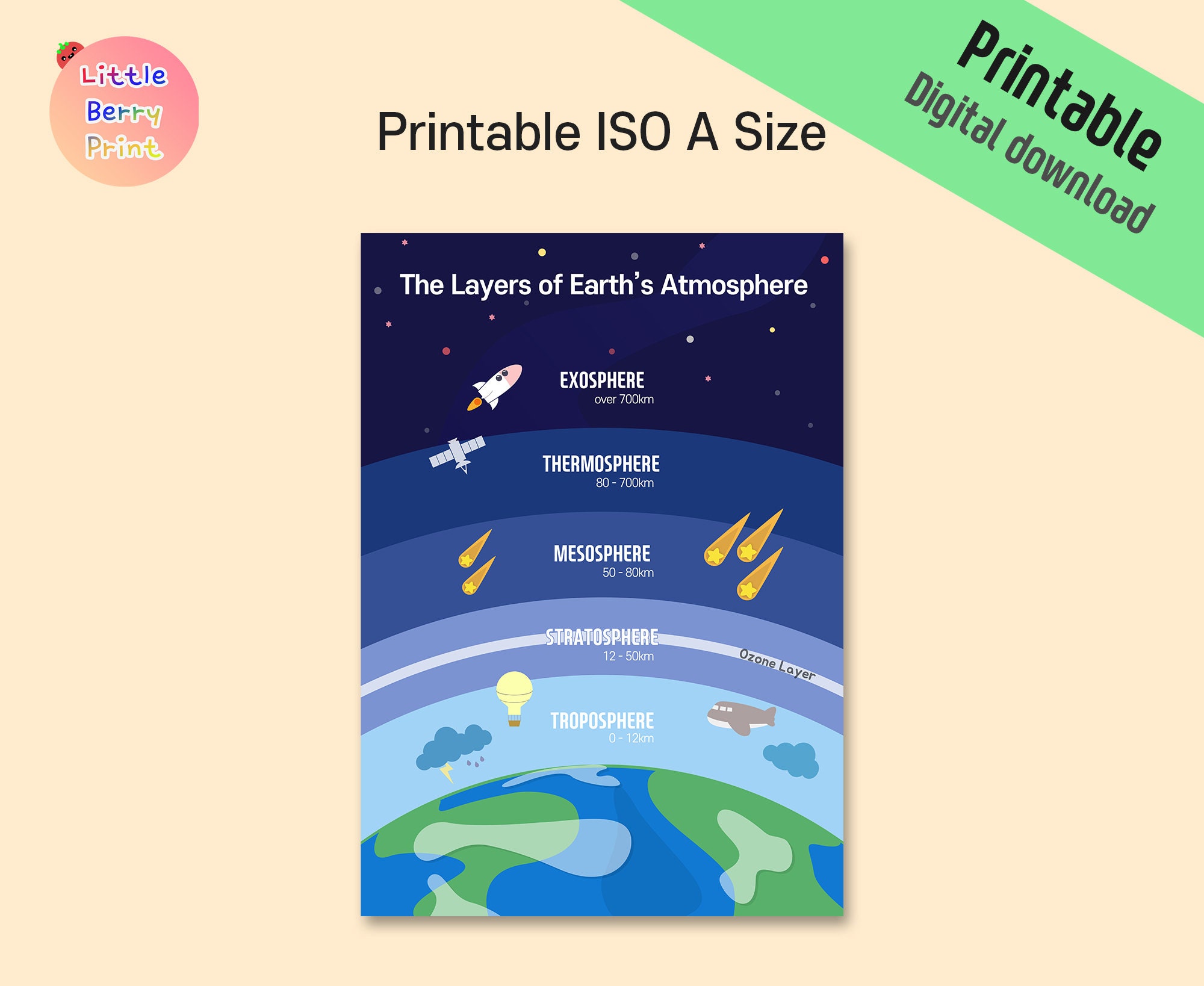 The Layers of Earth's Atmosphere, for Kids Printable Poster ...