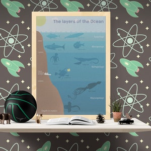 The Layers of the Ocean, for Kids Printable Poster, Kindergarten ...