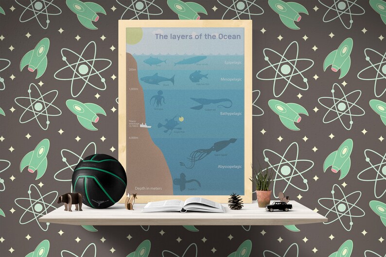 The Layers of the Ocean, for Kids Printable Poster, Kindergarten ...