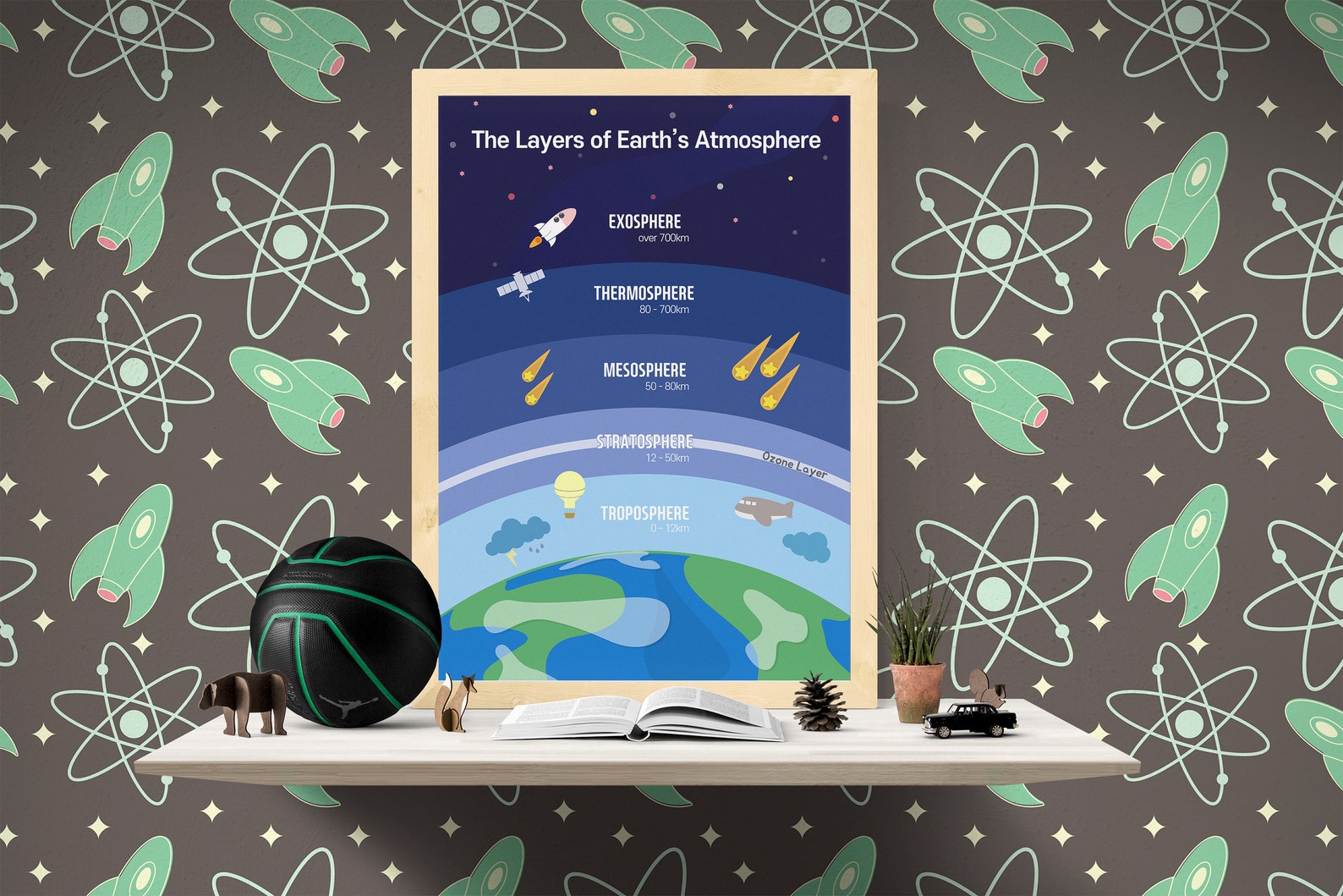 The Layers of Earth's Atmosphere, for Kids Printable Poster ...