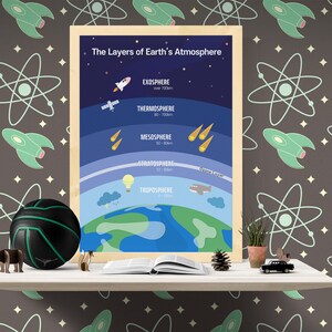 The Layers of Earth's Atmosphere, for Kids Printable Poster ...
