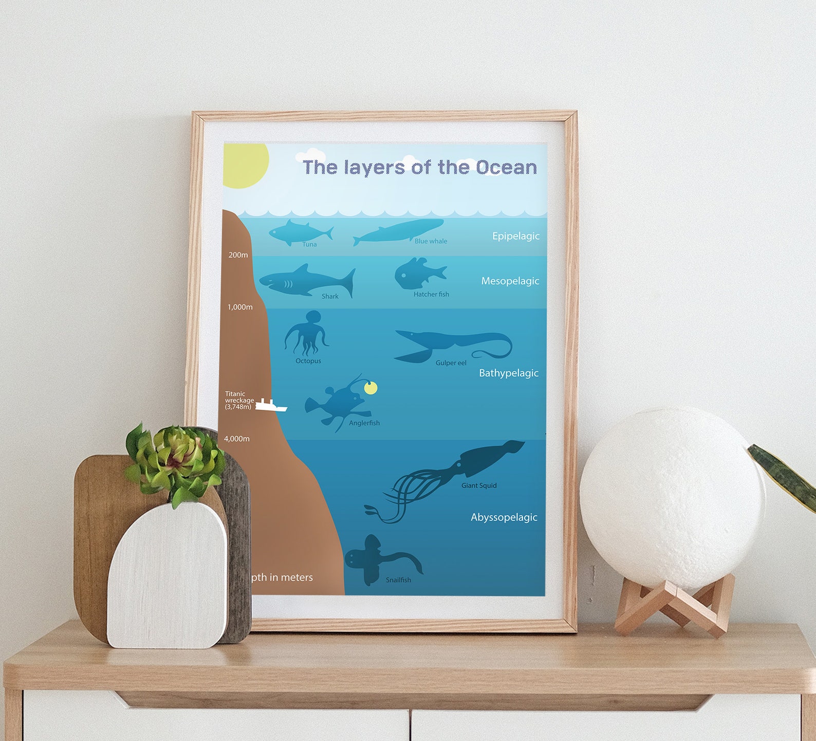 The Layers of the Ocean, for Kids Printable Poster, Kindergarten ...