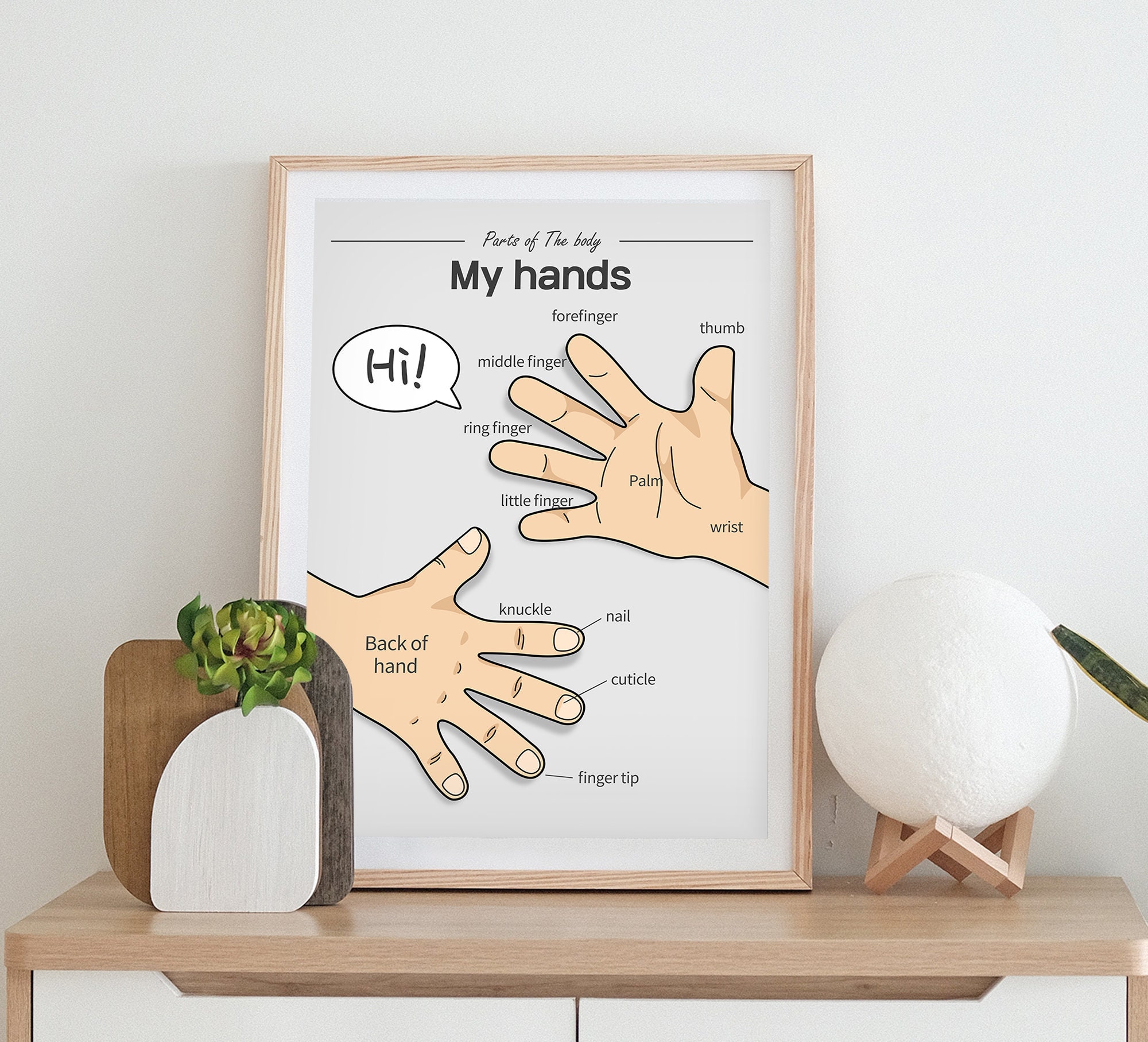 Parts of the Body, for Kids Anatomy, My Hands Printable Poster ...
